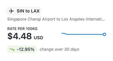 Introducing Market Index Rates